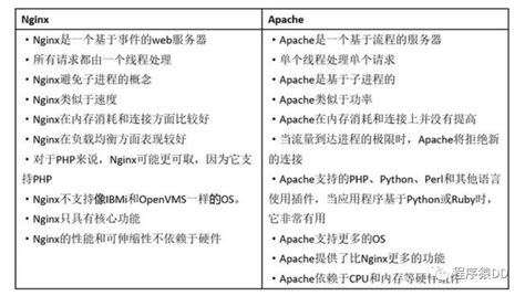 nginx 面试中最常见的 18 道题 轻识