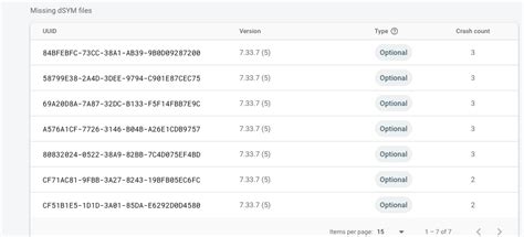 Ios Crashlytics In Not Showing Up The Crash Reports Stack Overflow