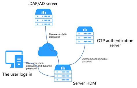 Support H C HDM Technology White Paper W H C
