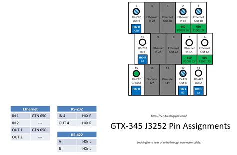 E S Van S RV 14A Avionics Transponder Upgrade