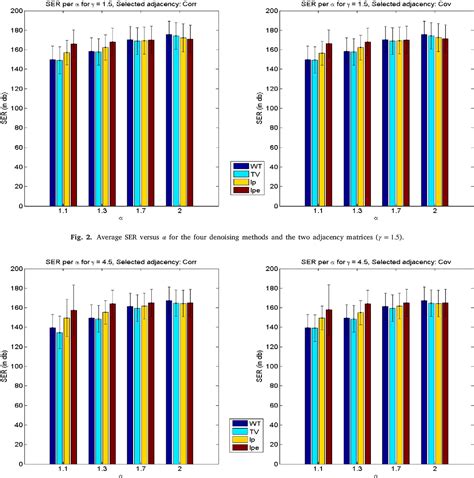 Figure 2 From Graph Denoising Of Impulsive Eeg Signals And The Effect Of Their Graph