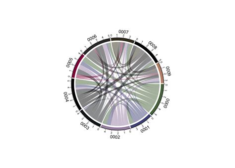 Circular Plots In R And Adding Images Dr Mowinckels