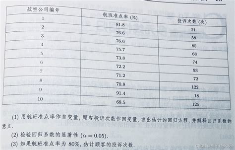 统计学 基于r（第四版）第九章课后习题记录及总结r数据科学第九章课后题答案 Csdn博客