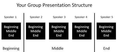 Presentation Structure Archives Business Babe Presentations