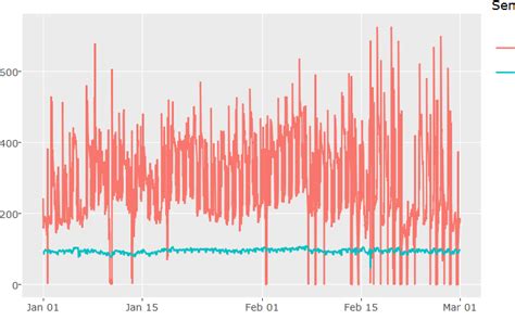 Line Thickness Not Accurate With Ggplotly Plotly R Plotly Community Forum