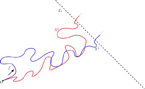 figure 1 from quenched invariance principle for biased random walks in