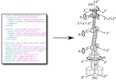 kdl parser ros wiki