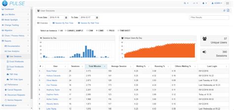 how to measure tm1 user adoption