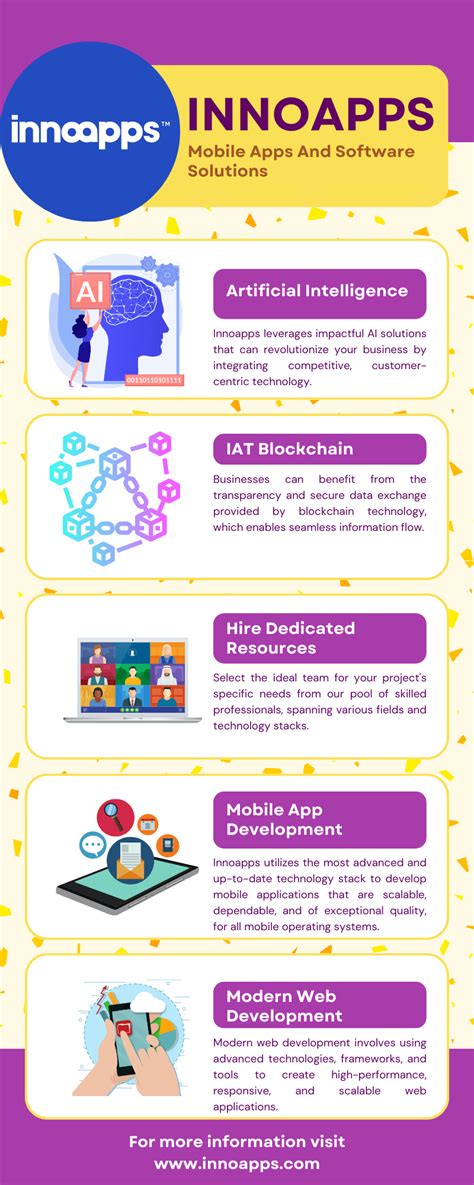 Top Web Application Development Company Of 2023 Innoapps Technologies