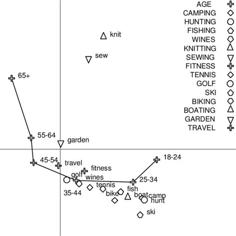 Pdf Latent Class Models For Clustering A Comparison With K Means Pdf Latent Class Models For Clustering A Comparison With K Means