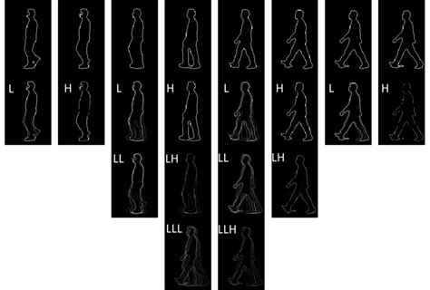 An Example Of Constructing The Low And High Subband Temporal Templates Download Scientific