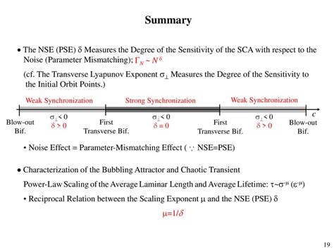 Synchronization In Coupled Chaotic Oscillators Ppt Download