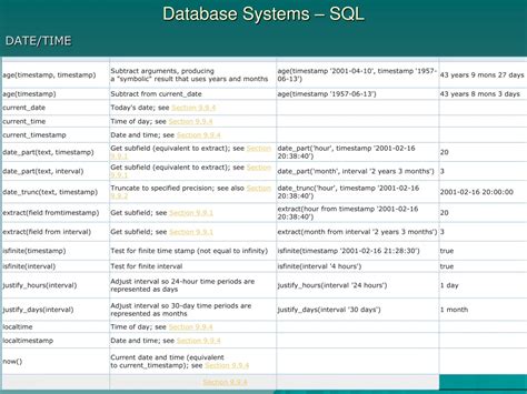 Ppt Database Systems Sql Powerpoint Presentation Free Download