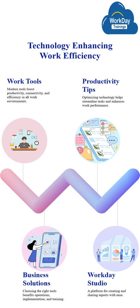 Workday Studio Tutorial Workday Trainings