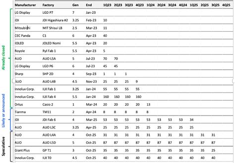 The Display Industry And The Oled Effect Display Daily