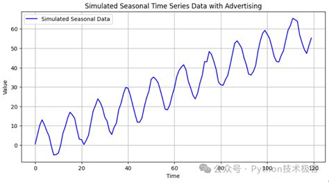 全网最全Python中最经典的 种时间序列模型总结 知乎