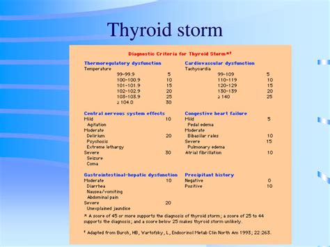 Ppt Abnormal Thyroid Function Tests Powerpoint Presentation Free Download Id3034192