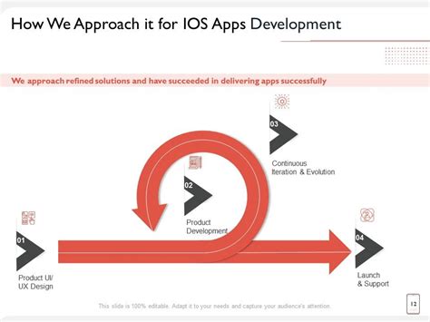 IOS Apps Proposal Powerpoint Presentation Slides Presentation Graphics Presentation