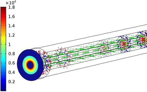 Simulation Of A Coaxial Cable With Comsol Multiphysics Download Scientific Diagram
