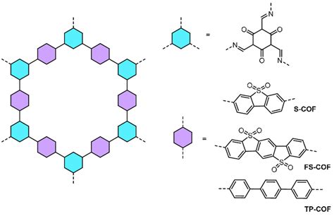 Schematic Representation Of The Monomers Used In The Synthesis Of