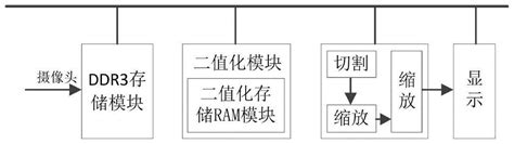 一个基于fpga的高精度车牌识别系统的制作方法