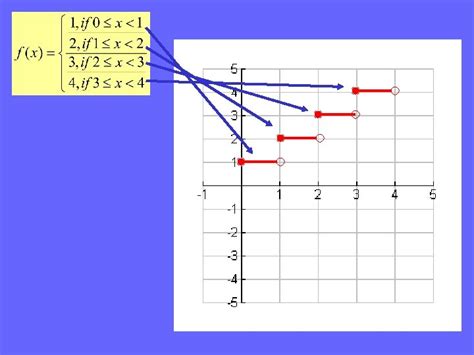 Ch 4 3 Piecewise And Stepwise Functions C