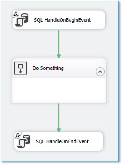 Custom Ssis Logging And Auditing Key2 Consulting