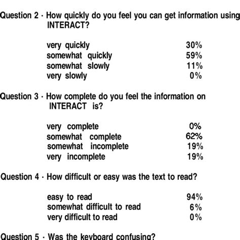 survey results question 1 how enjoyable was the experience download