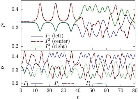 Real Time Evolution Of A Metastable State For Nadd 02 And Na −02