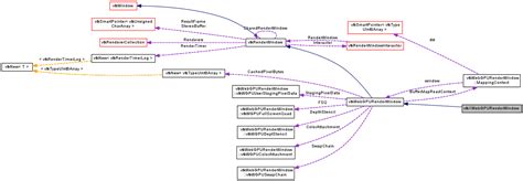 Vtk Vtkxwebgpurenderwindow Class Reference