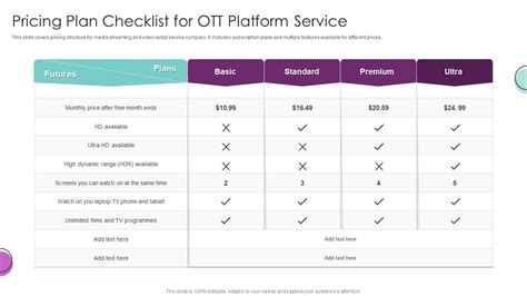 Pricing Plan Checklist For Ott Platform Service Presentation Graphics Presentation