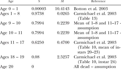 Github Asifikbal1 Crab Age Prediction Crab Age Prediction By Using Machine Learning Algorithms