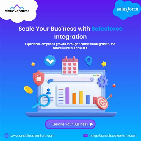 salesforce salesforceintegration streamlineoperations
