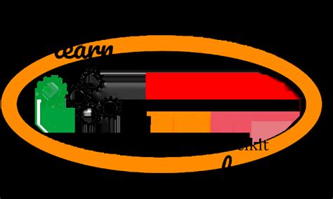 Scikit Learn Keras Ve Tensorflow Pandas Ne Amaçla Kullanılır