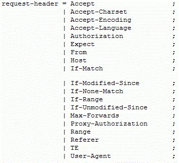 Header Fields