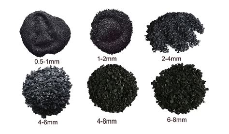 Granular Activated Carbon Suppliers