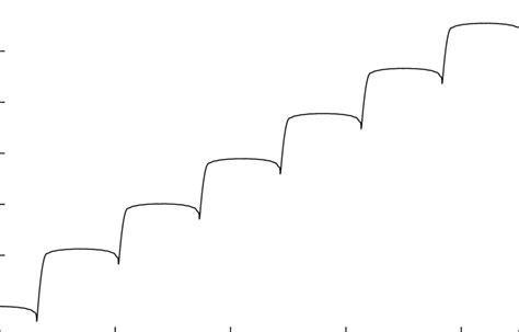 The Evolution Of A Cyclic Universe In The Presence Of A Scalar Field φ