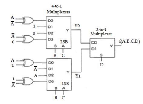 Solved Points Find The Minterm List Of The Function Chegg Com