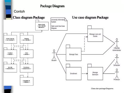 Class Diagrampptx
