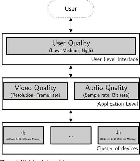 Figure 1 From Iot Clusters For Enhancing Multimedia Applications