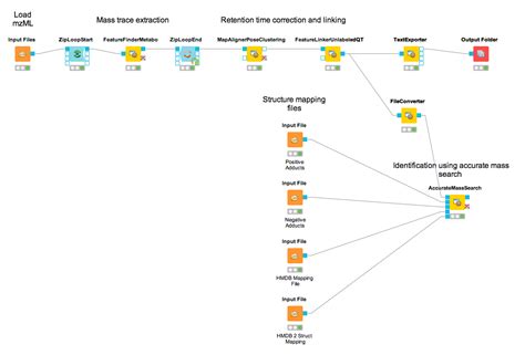 OpenMS User Tutorial OpenMS 3 0 0 Documentation