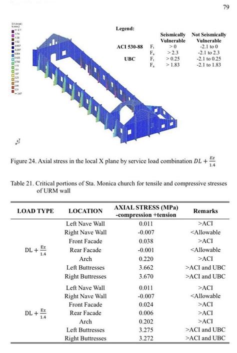 Hiring For Commission Staad Finite Element R Civilengineers Ph