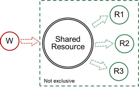 Common Multithreading Problems And Their Fixes Part 3 Zephyr Project
