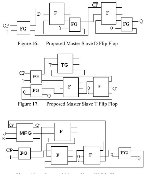 Figure 16 From Design Of Reversible Sequential Elements With