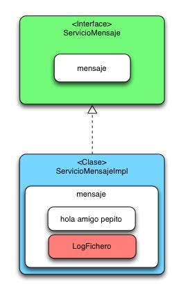 El Concepto De Java Proxy Pattern Arquitectura Java