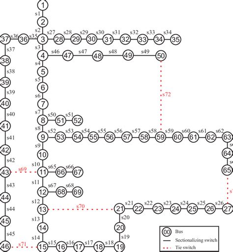 Single Line Diagram Of Bus Distribution System Adapted From Download Scientific Diagram