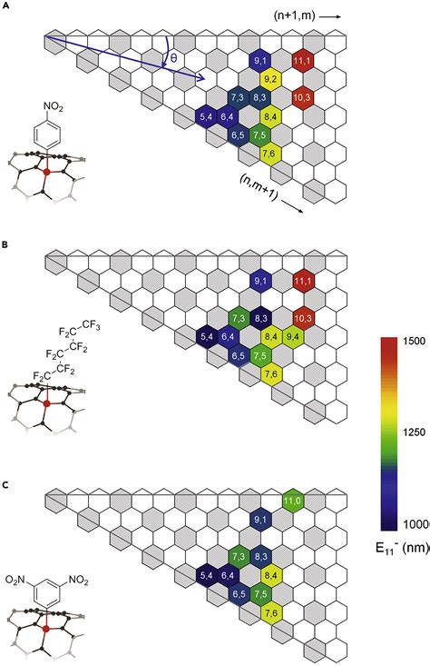 Mapping Structure Property Relationships Of Organic Color Centers Chem