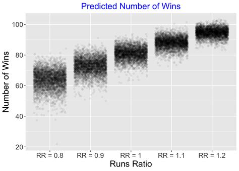Bayesian Modeling Using Stan