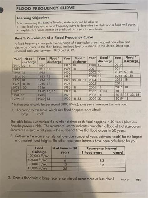 Solved I Am Really Confused On How To Do Flood Frequency