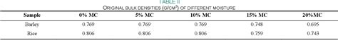 Table Ii From Grain Moisture Sensing Using Electrical Capacitance Tomography Semantic Scholar